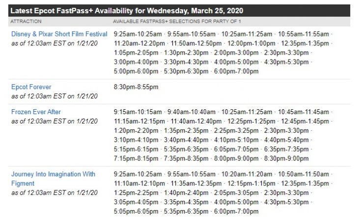 Epcot FastPass Guide & Tips - The Budget Mouse